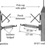 Line Post Insulator Selection Guide by Voltage